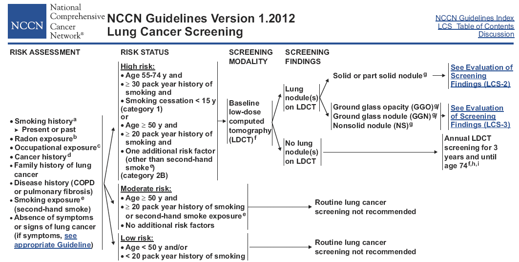 Screening For Cancer Guidelines Screening For Cancer Guidelines