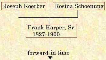 Frank Karper and Family