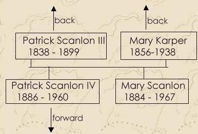 Patrick Scanlon Family