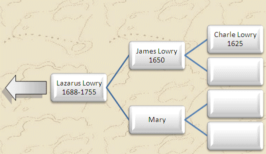 Lazarus Lowry